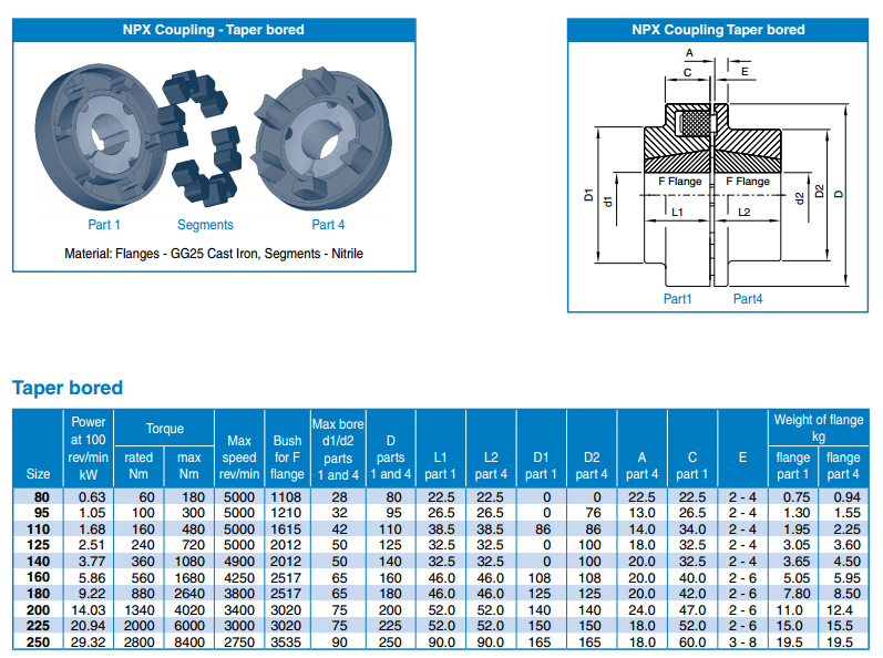 Муфты Desch-pex, Flender, Siemens N-eupex - РБ